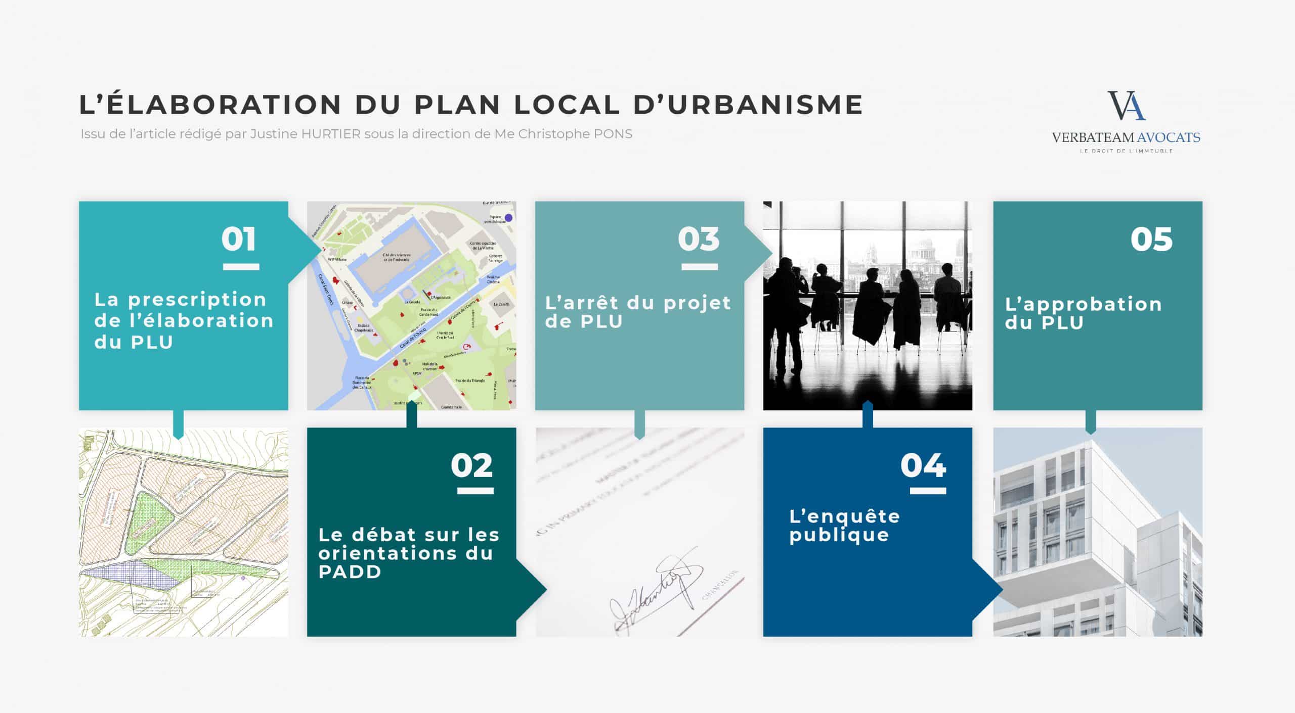 L’élaboration du Plan local d’urbanisme - Verbateam Avocats